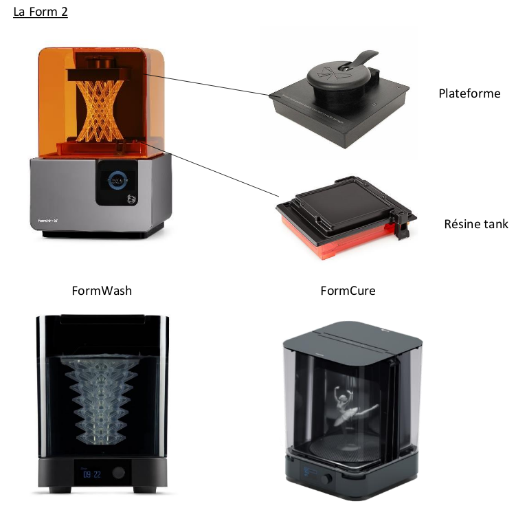 Impression 3D SLA – Polyfab